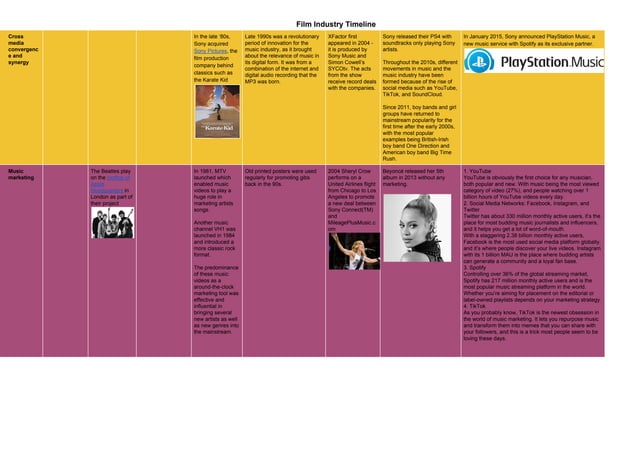 Music industry timeline | PDF