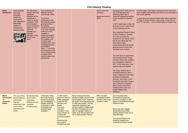 Music industry timeline | PDF