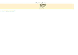 Music industry timeline | PDF