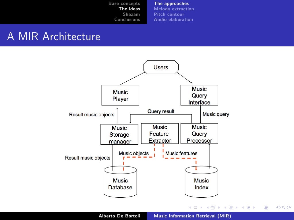 Music Information Retrieval