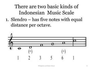 Music in indonesia | PPTX