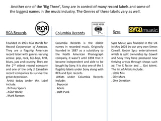 Music institutions | PPTX | World/International Music | Music