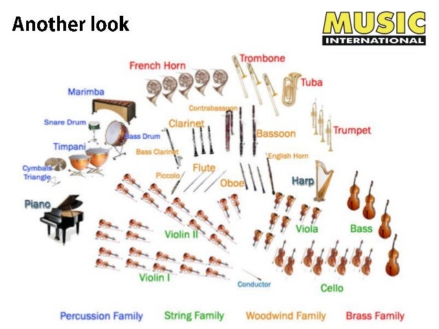 Music international instruments presentation