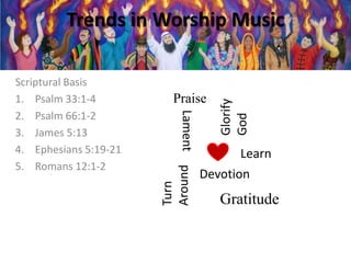 Music in worship | PPTX