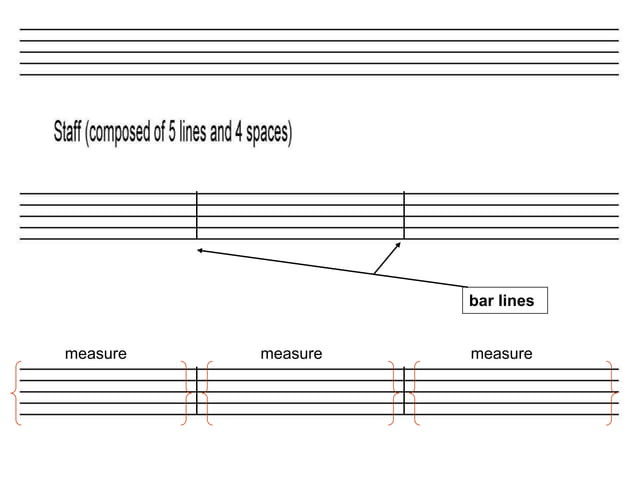 Music Theory Lesson | PPTX