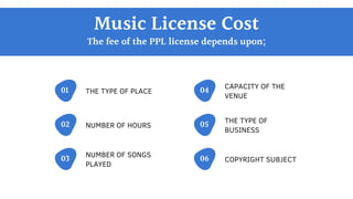 Music License For Restaurant: How to Obtain Music License | PPT