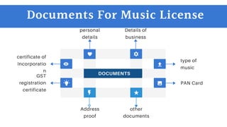 Music License For Restaurant: How to Obtain Music License | PDF