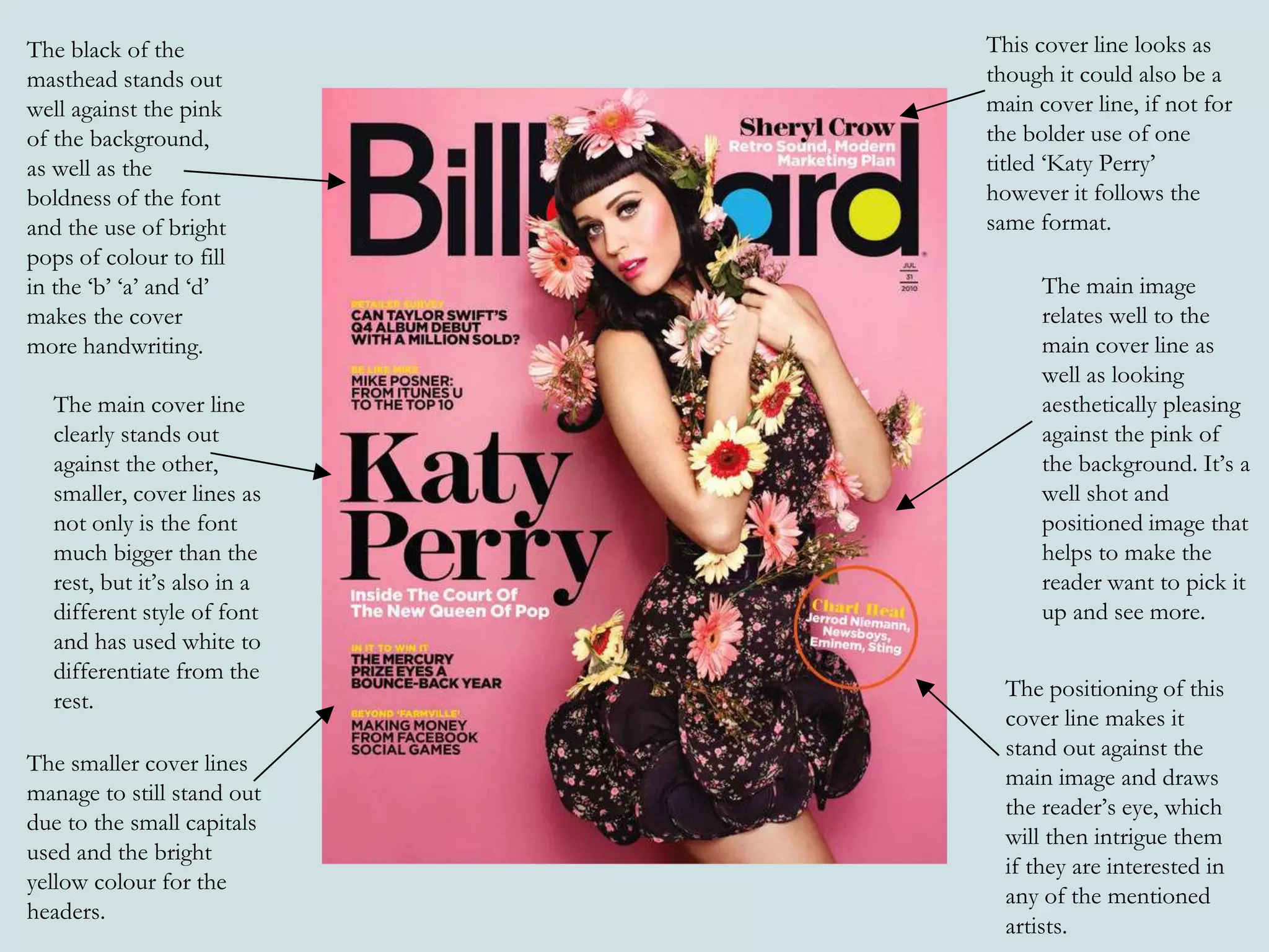 Music Magazine Analysis | PPTX