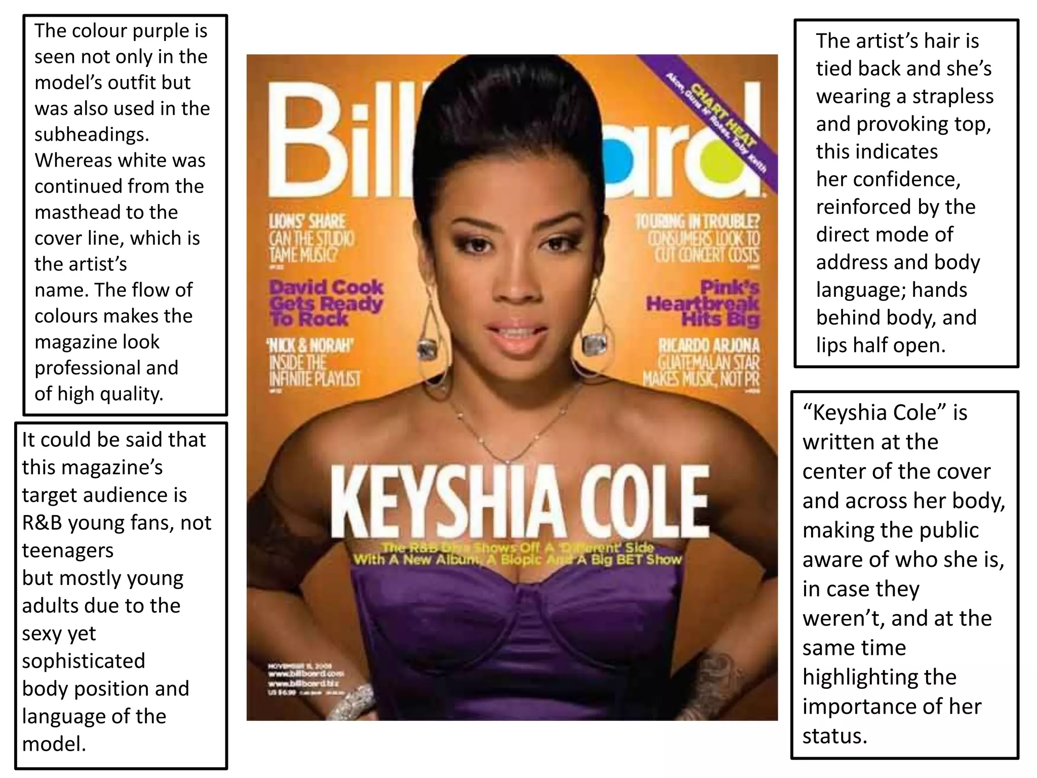 Music magazines annotations | PPTX | Contemporary Hits/Pop/Top 40 | Music