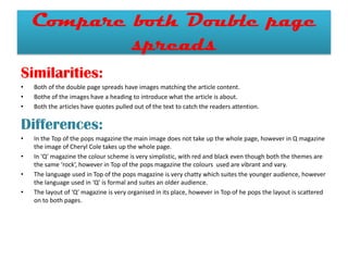 Music magazine comparison | PPT