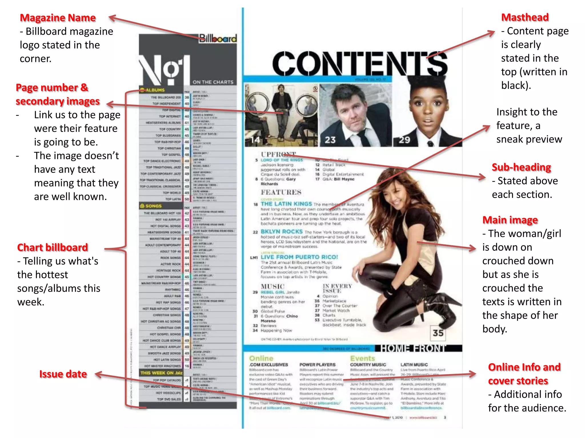 Music magazine research - contents pages | PPT