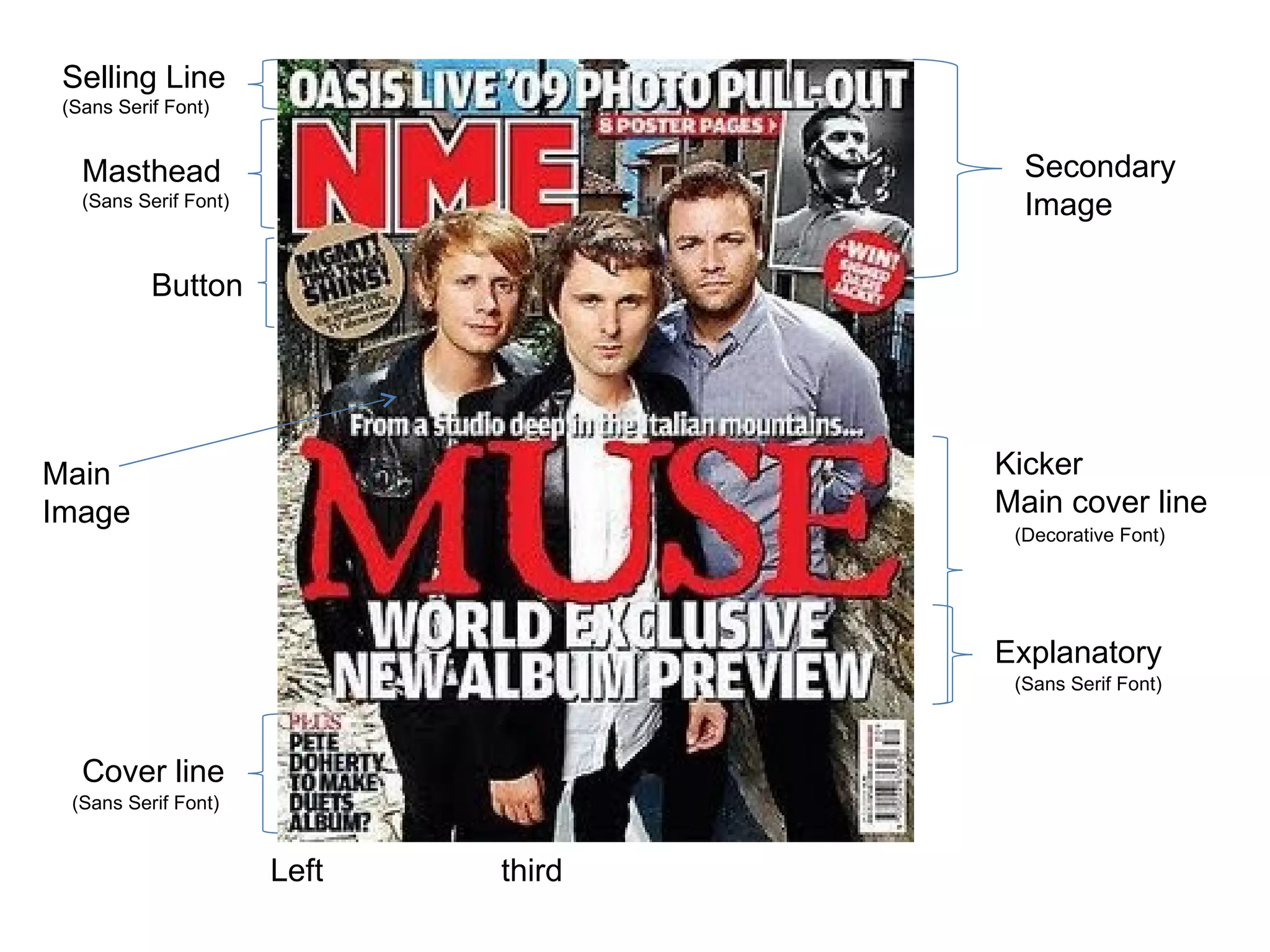 Music Magazine Cover Analysis | PPT