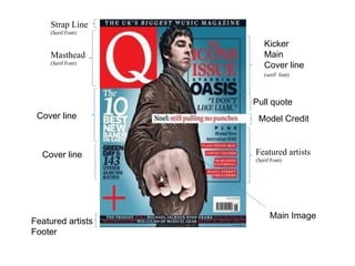 Music Magazine Cover Analysis | PPT