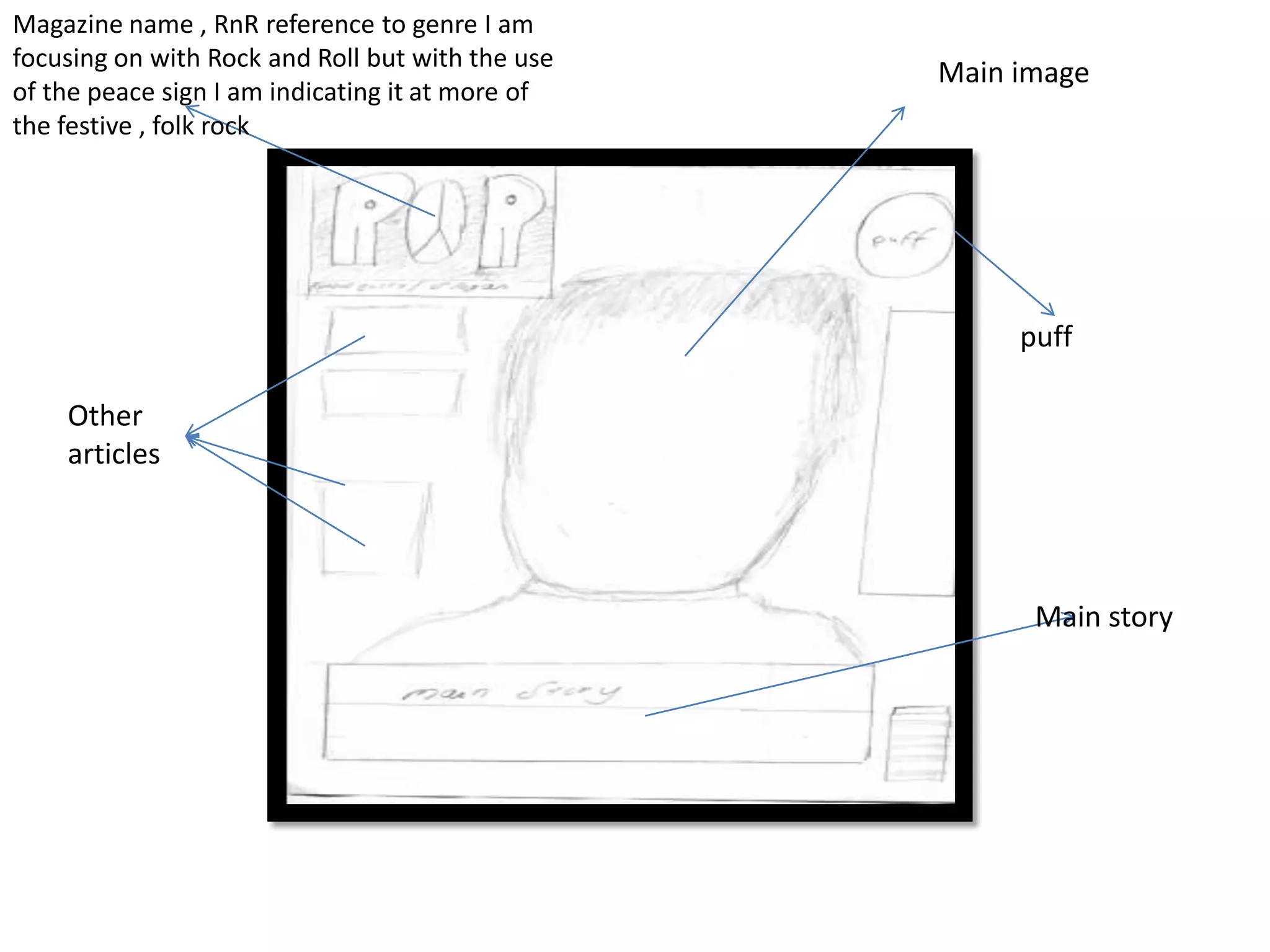 Music magazine draft design | PPTX