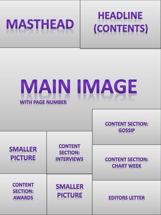 Music magazine front cover layout | PPTX | Music | Entertainment