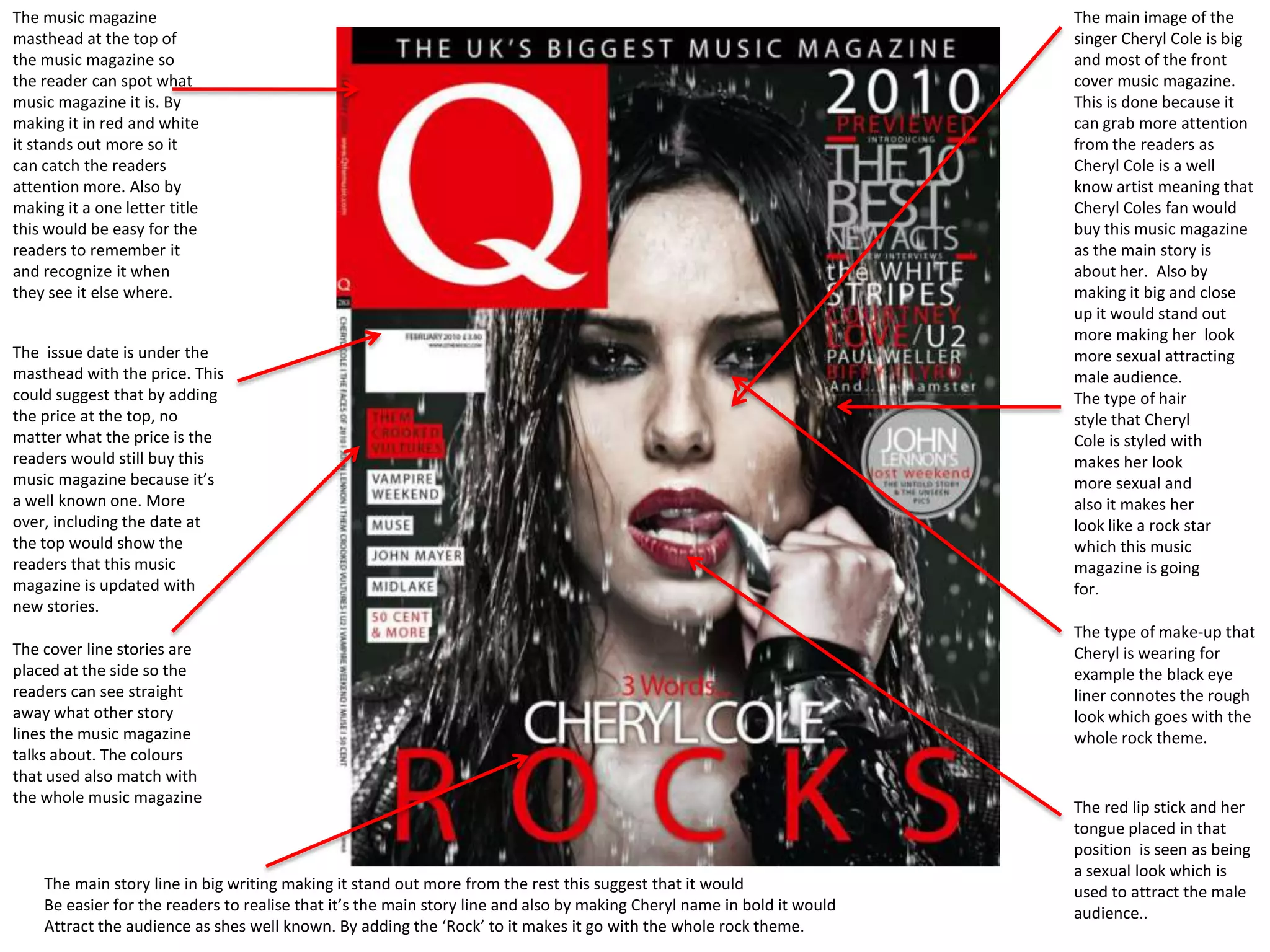 Music magazine front covers | PPT