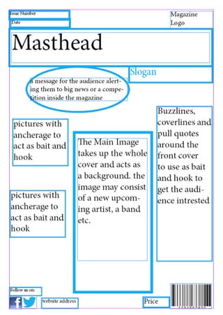 Music magazine front page desgin | PDF