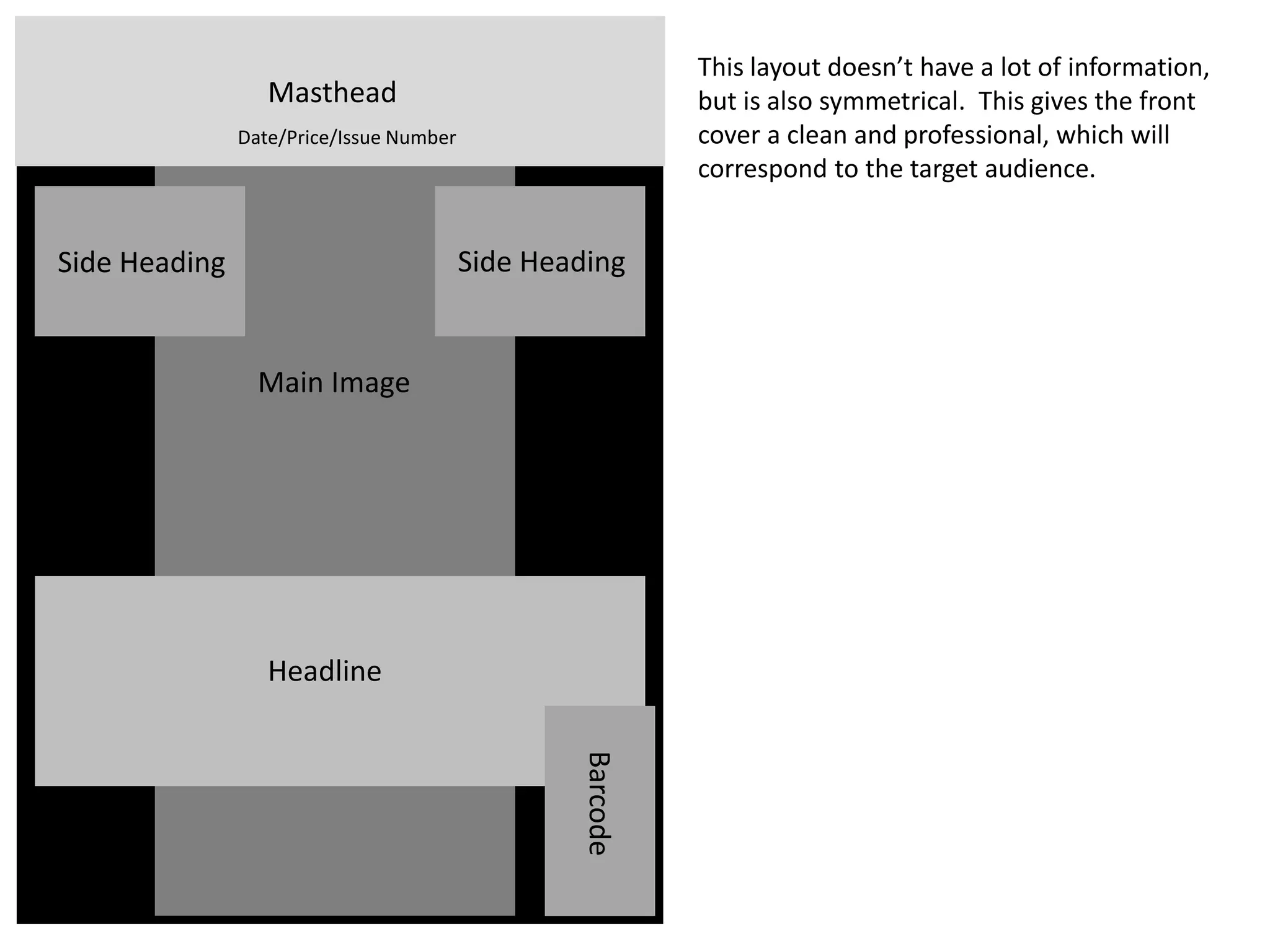 Music magazine layout | PPT