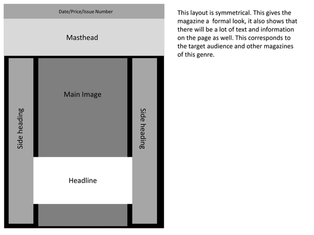 Music magazine layout | PPT