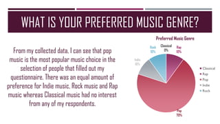 Music Magazine Market Research Questionnaire | PPT
