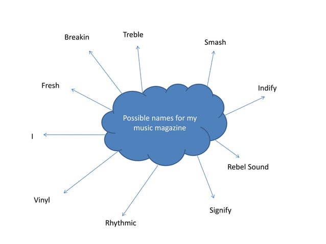 Music magazine names | PPTX