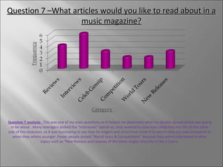 Music Magazine Questionnaire - Analysis | PPT