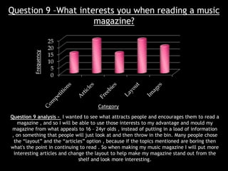 Music Magazine Questionnaire Analysis | PPT
