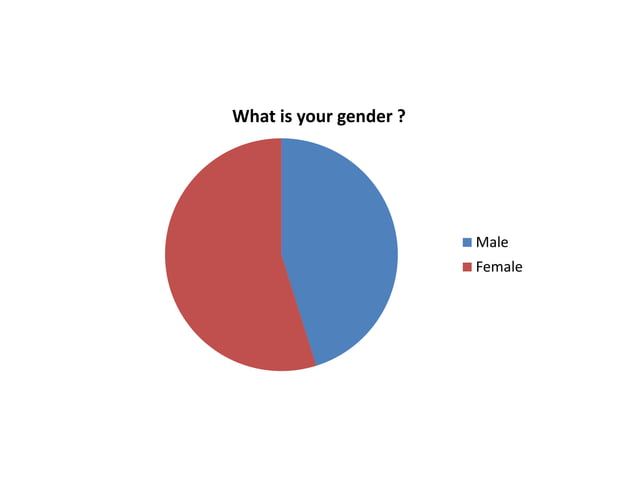 Music Magazine Questionaire [Pie Chart] | PPTX