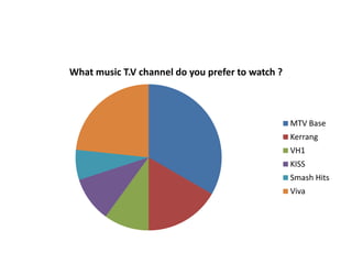 Music Magazine Questionaire [ Pie Chart] | PPTX