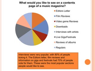 Music magazine questionnaire | PPT