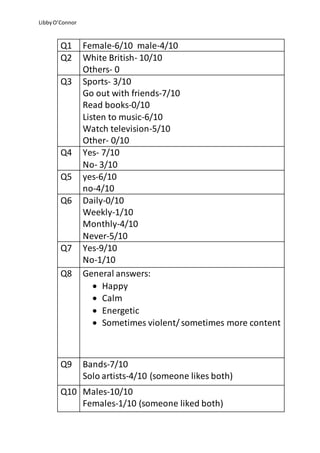 Music magazine questionnaire | PDF