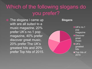 Music magazine questionnaire analysis | PPT