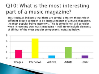 Music Magazine Questionnaire Feedback | PPTX