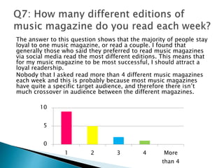 Music Magazine Questionnaire Feedback | PPTX