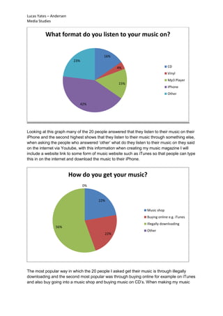 Music magazine questionnaire results | PDF