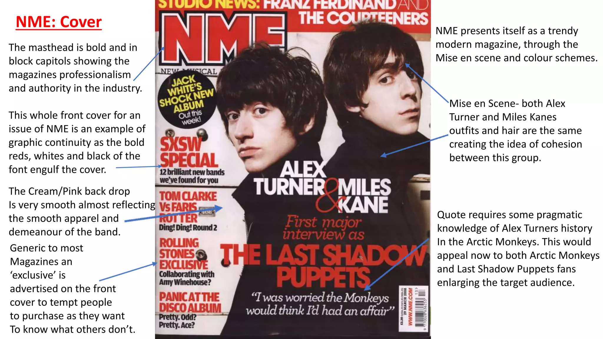Music Magazine Research | PPTX
