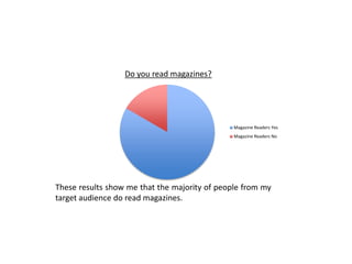 Music magazine research | PPTX | Social Networking | Internet