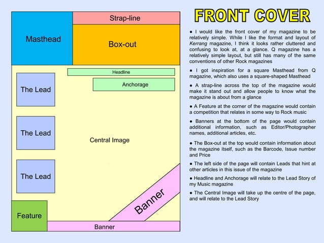 Music magazine research & design | PPT