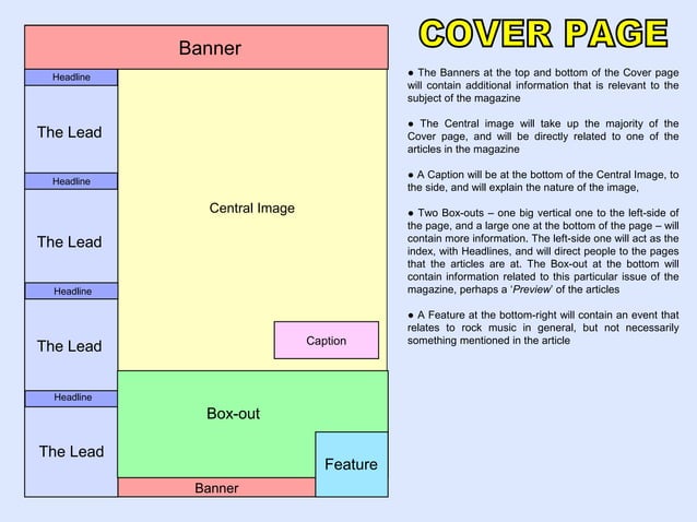 Music magazine research & design | PPT
