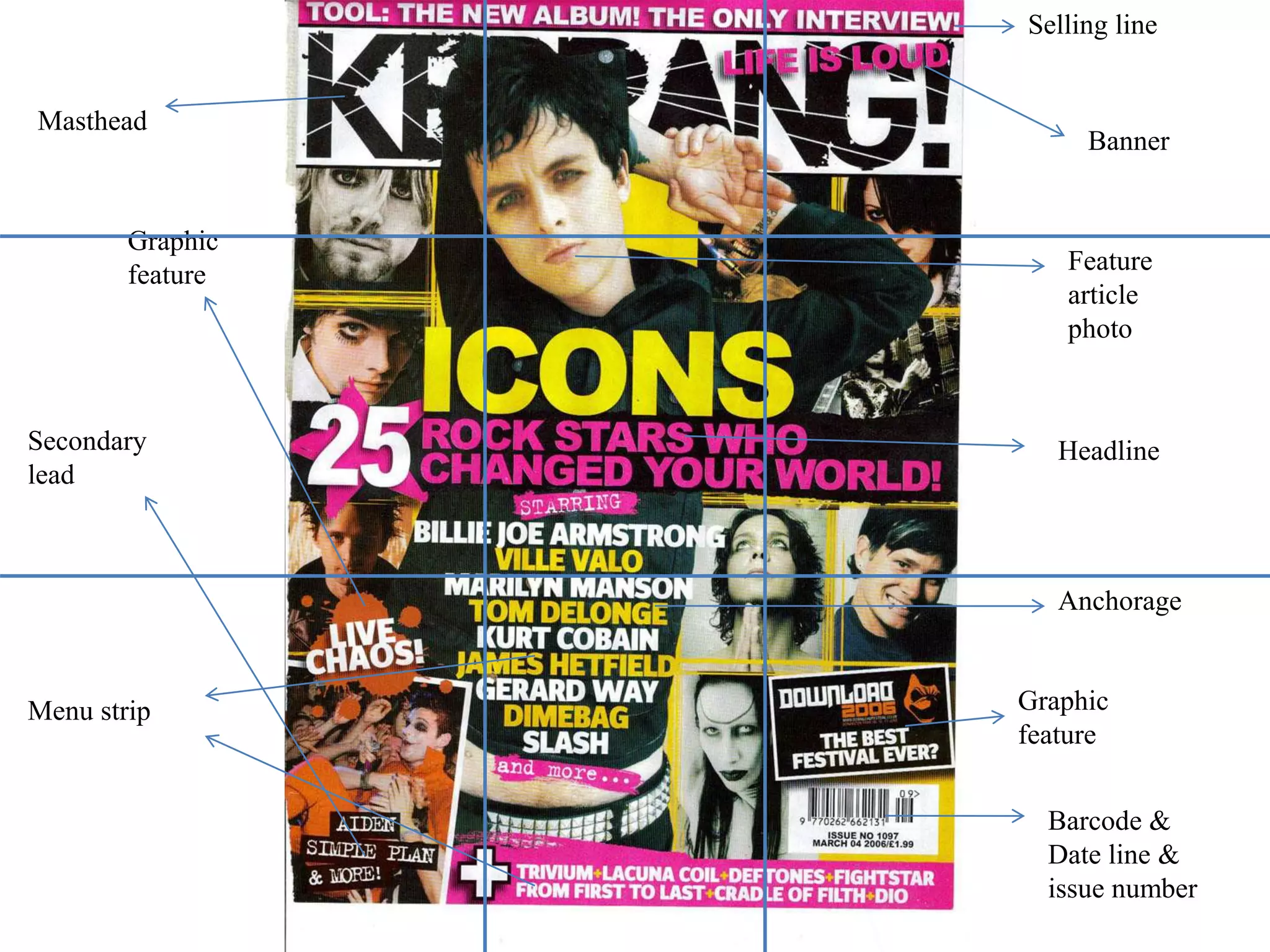 Music Magazines Analysis | PPTX