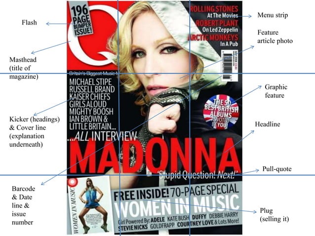 Music Magazines Analysis | PPTX