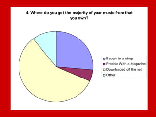 Music Magazine Survey | PPT | Album-oriented Rock | Rock Music