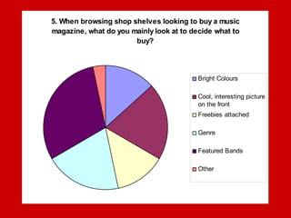 Music Magazine Survey | PPT
