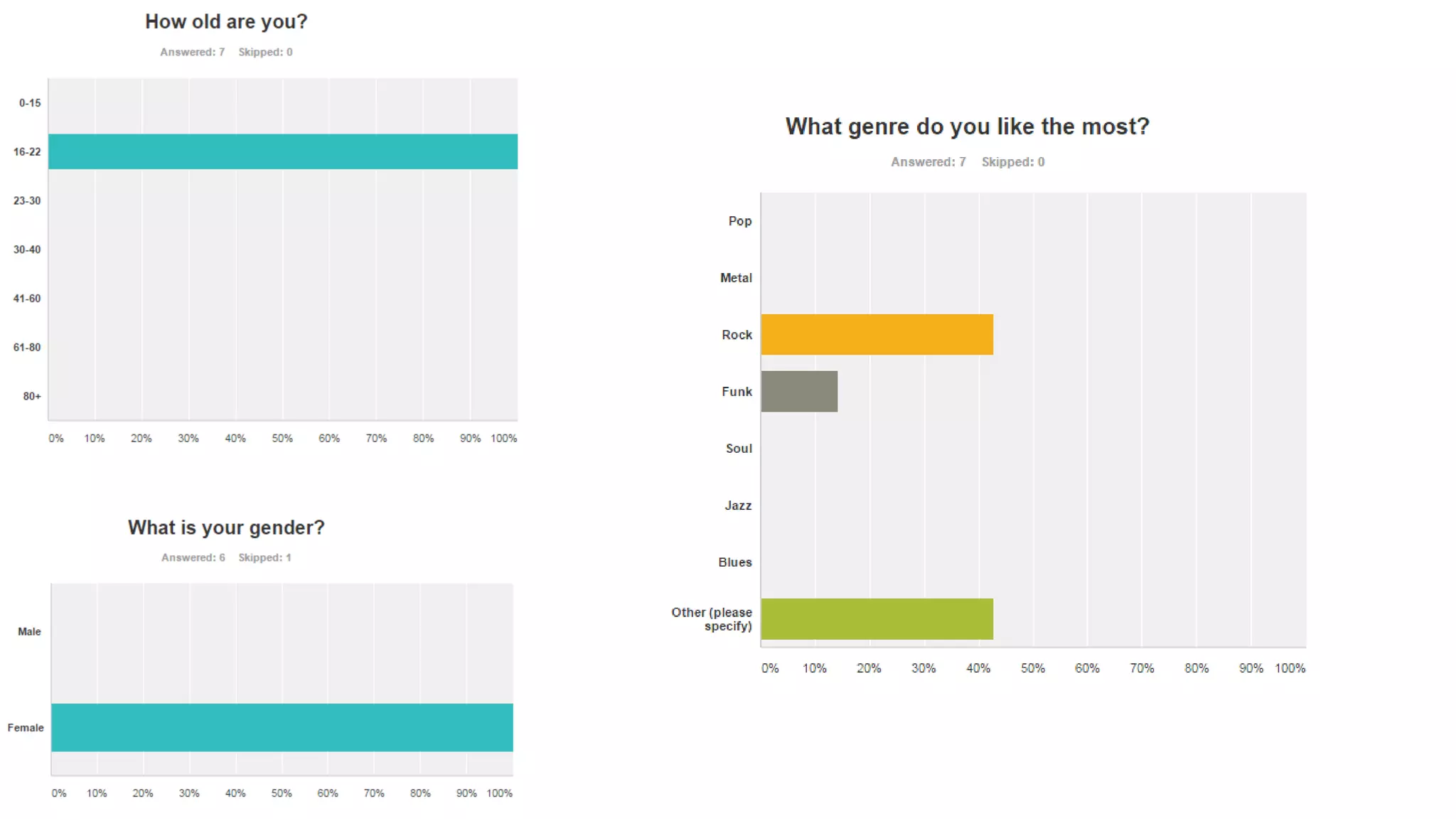 Music magazine survey | PPTX