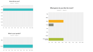Music magazine survey | PPTX