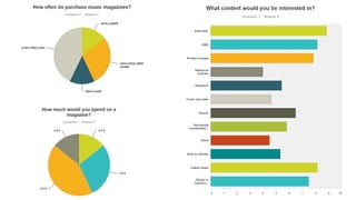 Music magazine survey | PPTX