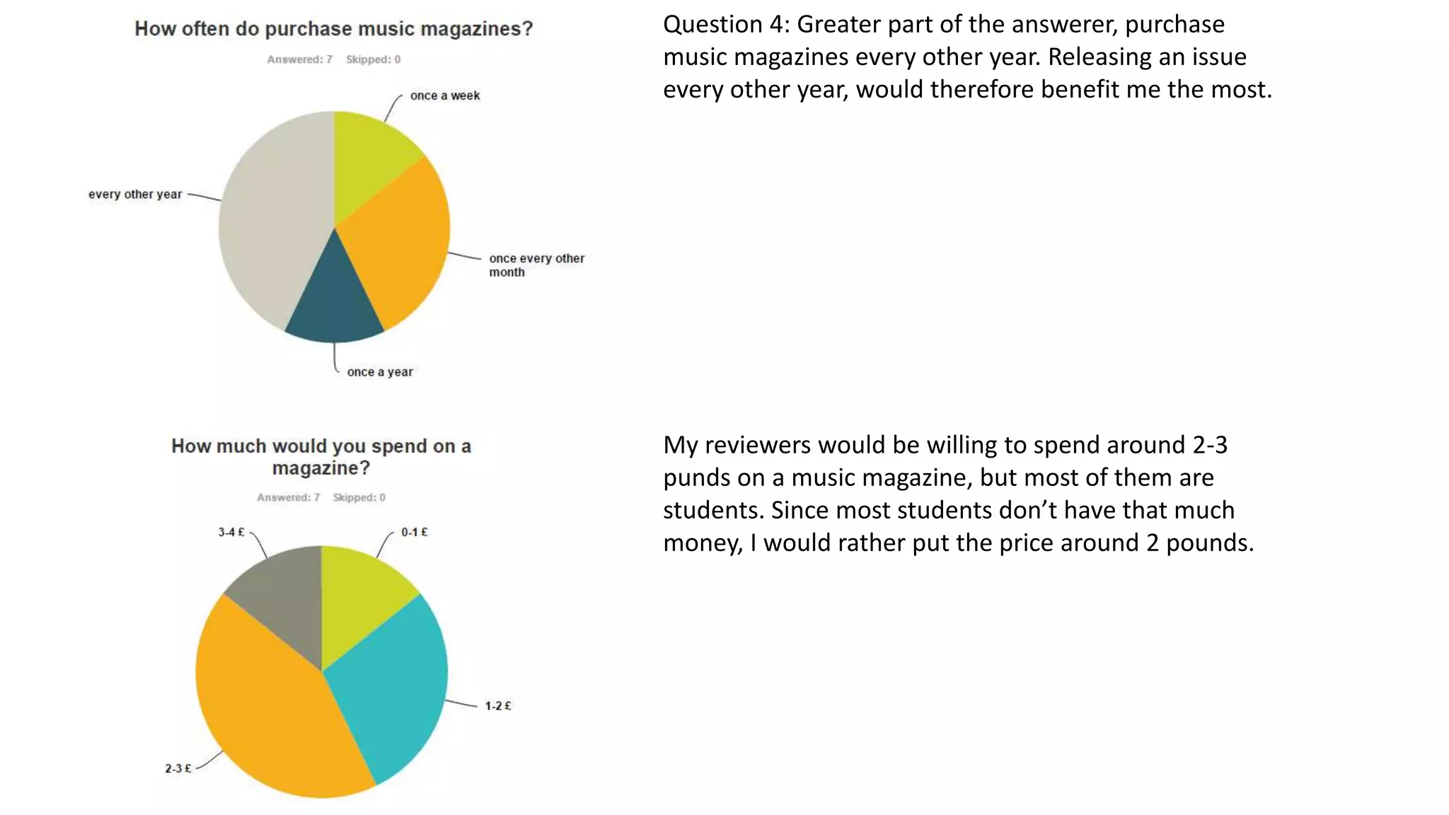 Music magazine survey | PPT