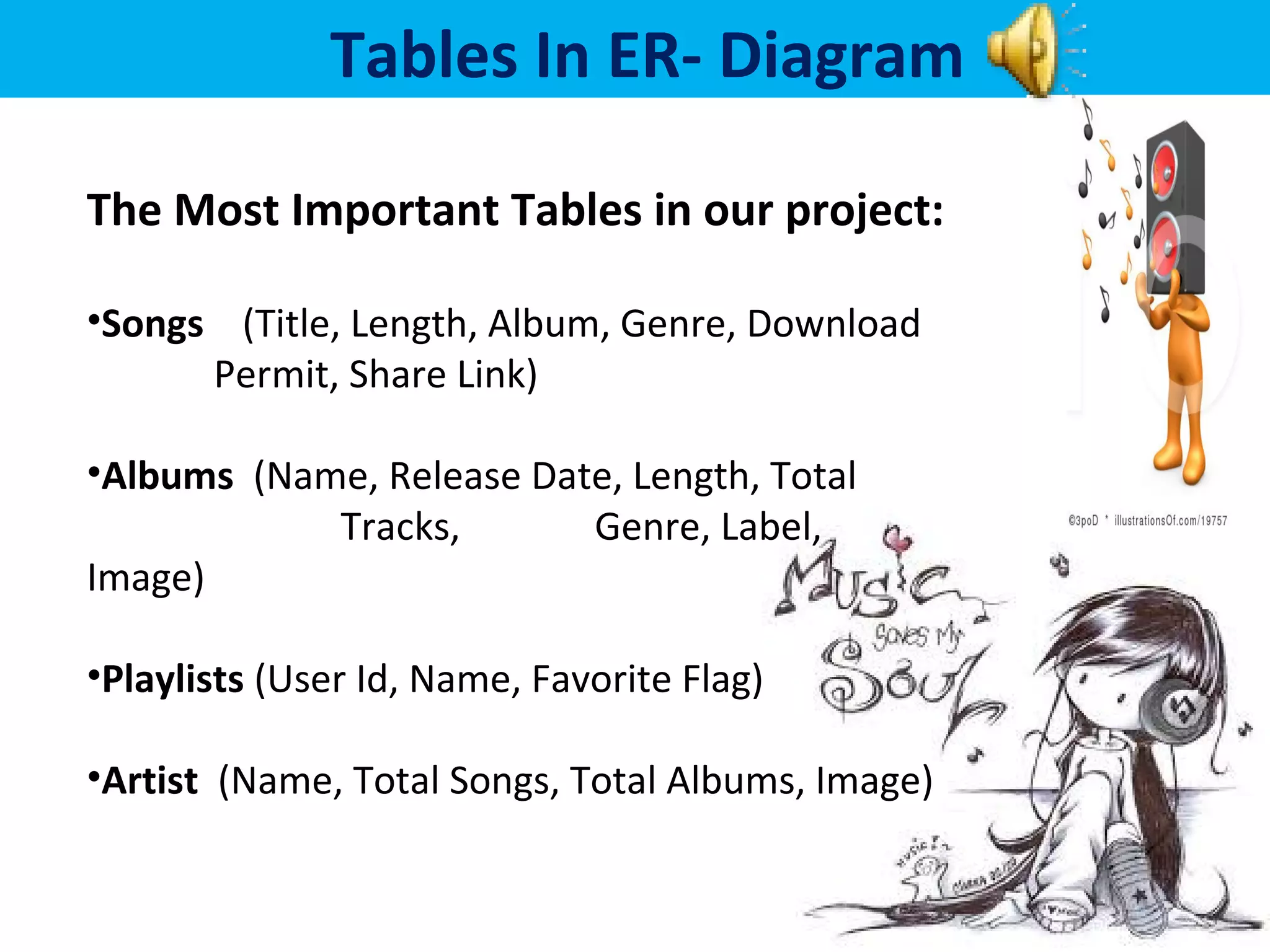 Music management system | PPT