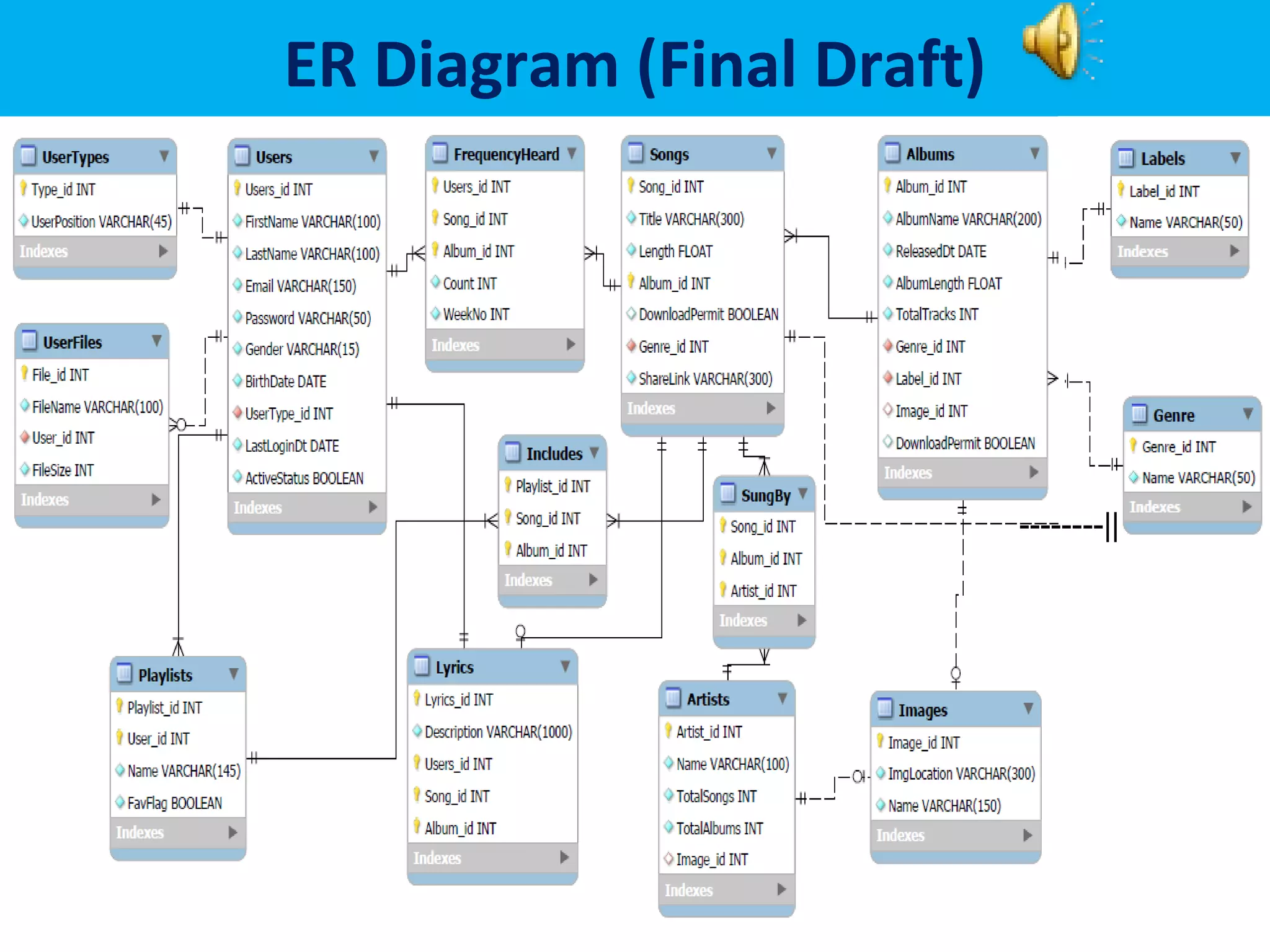 Music management system | PPT
