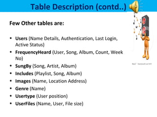 Music management system | PPT